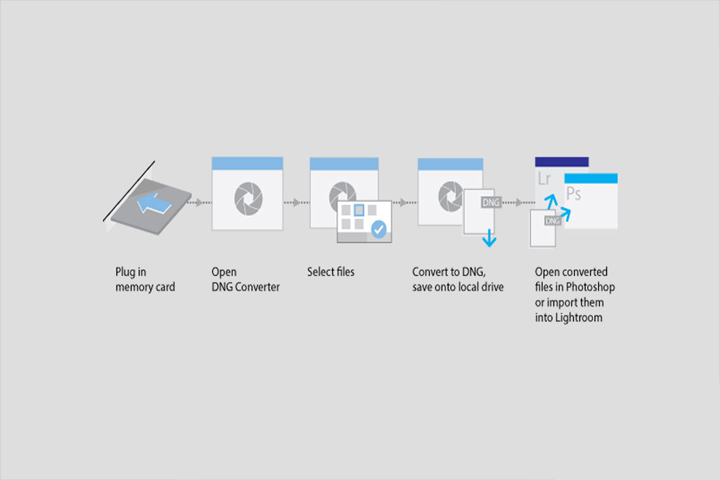 Adobe DNG Converter 18.1.1 [PC] Full Español [2026]